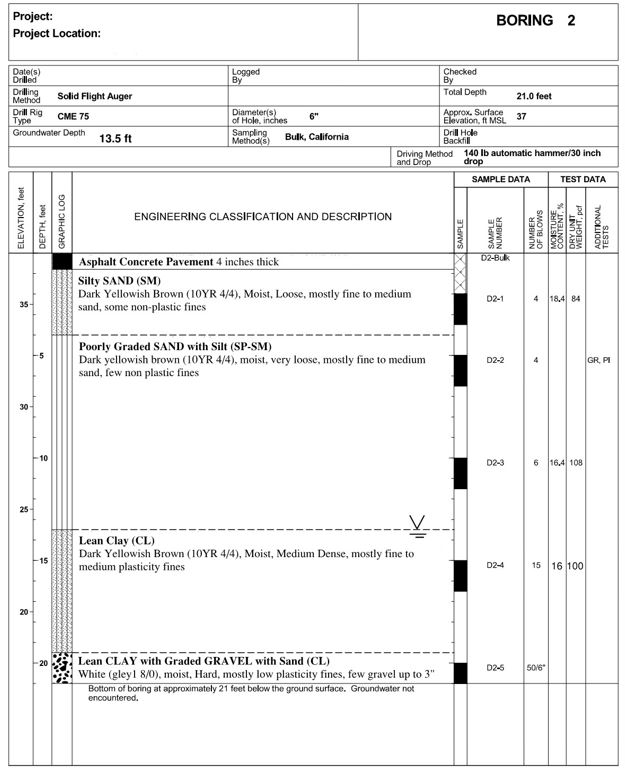Solved Using the boring log provided (Exploration log 1) | Chegg.com