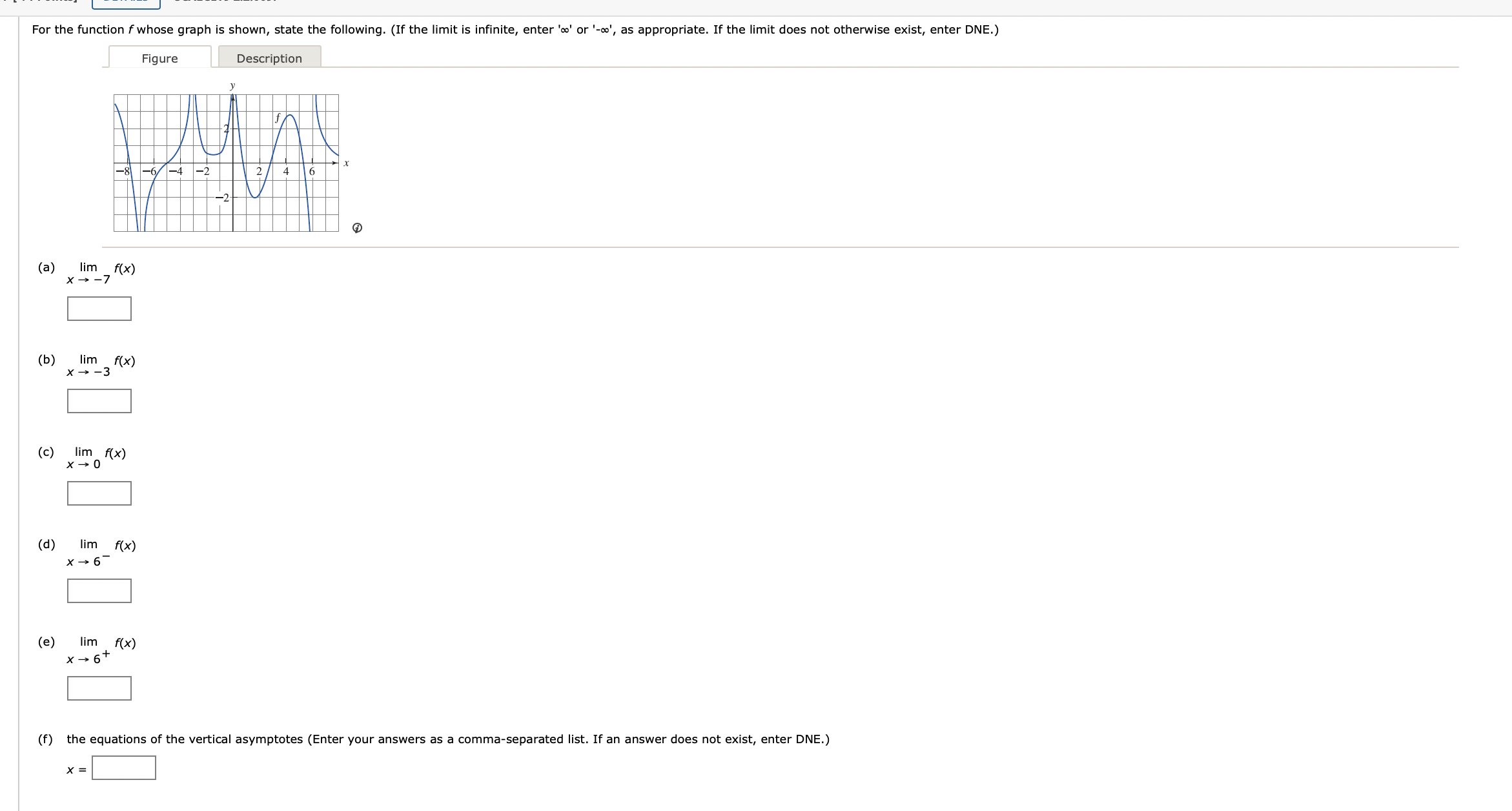 Solved (a) limx→−7f(x) (b) limx→−3f(x) (c) limx→0f(x) (d) | Chegg.com