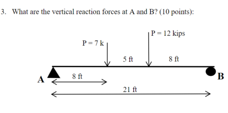 Solved What are the vertical reaction forces at A and B ? | Chegg.com