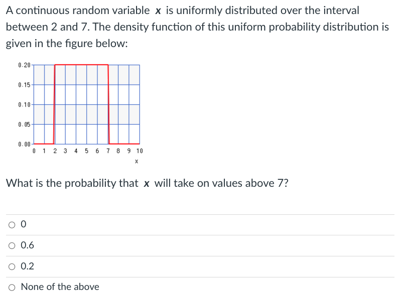 Solved A continuous random variable x is uniformly | Chegg.com