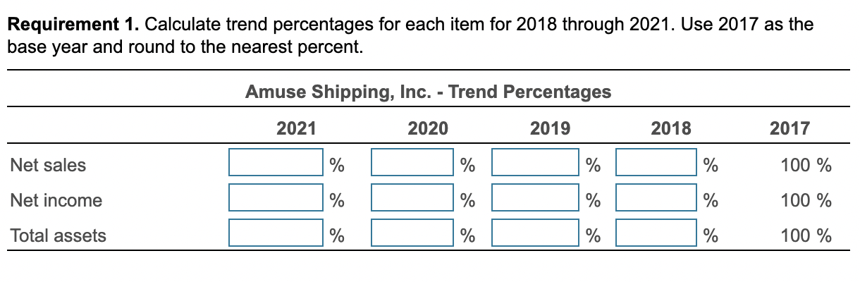 Solved Requirements 1. Calculate trend percentages for each | Chegg.com