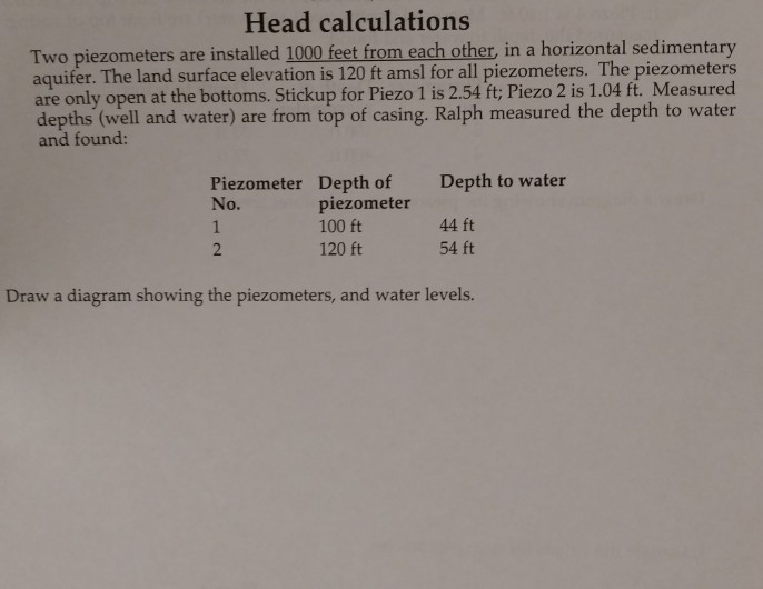 Solved Head calculations Two piezometers are installed 1000 | Chegg.com