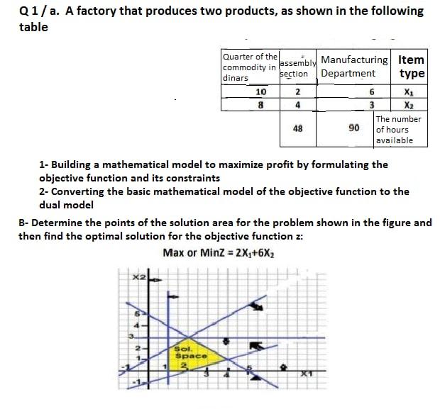 Solved Q1/a. A factory that produces two products, as shown | Chegg.com