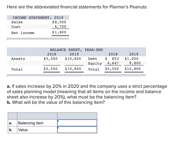 Solved Here are the abbreviated financial statements for | Chegg.com