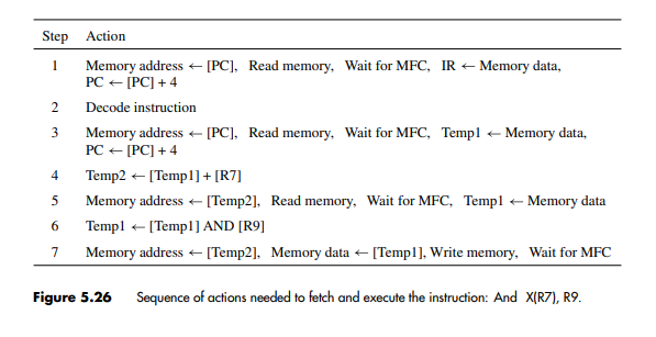 Solved A microprogrammed processor has the following | Chegg.com