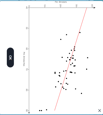 Solved The figure shows a scatterplot with the regression | Chegg.com