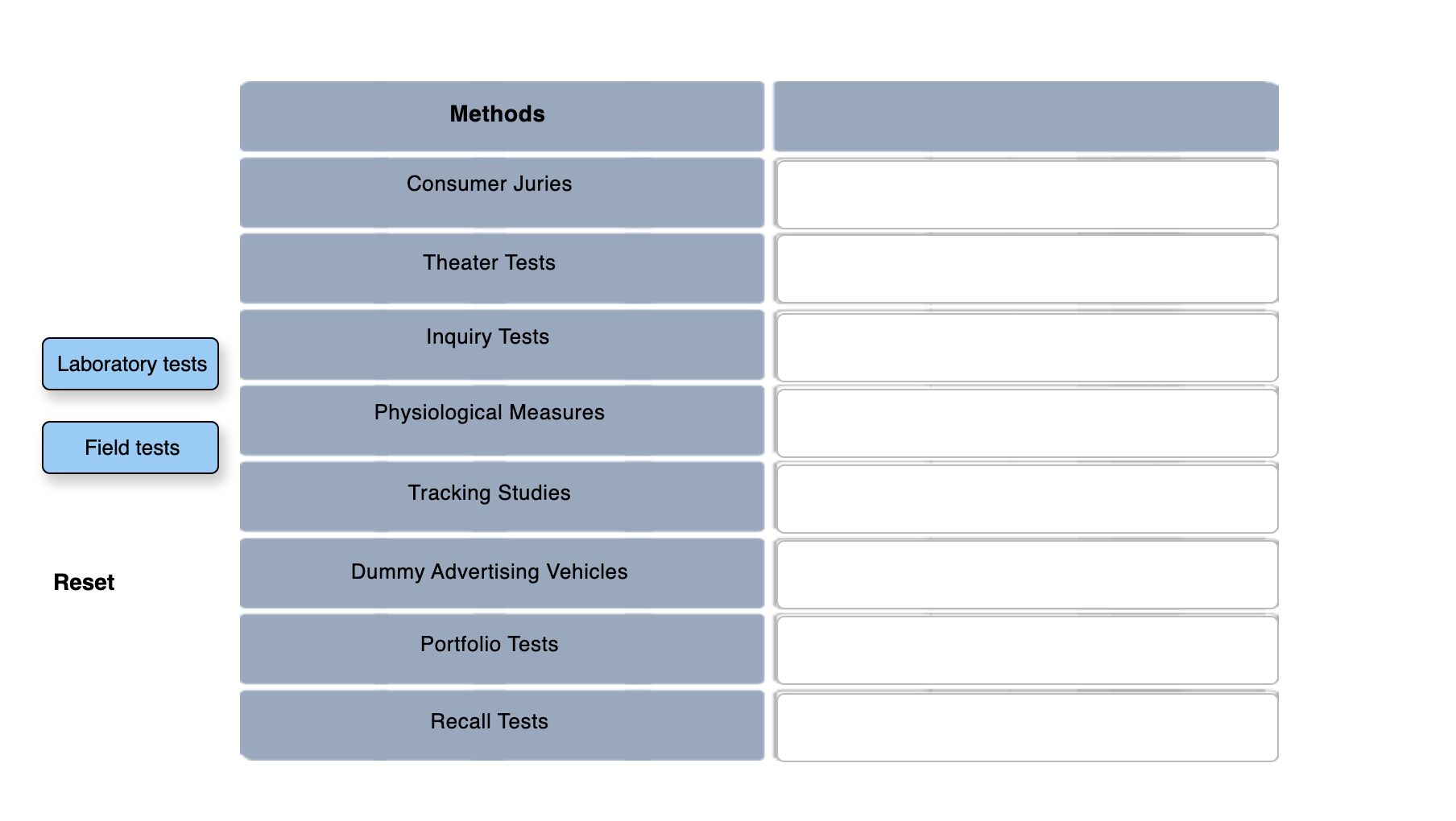 Solved Classification Of Testing Methods In Addition To When 7820