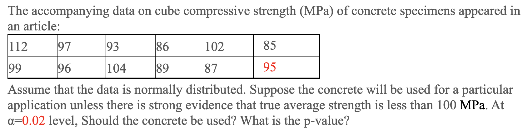Solved The accompanying data on cube compressive strength | Chegg.com