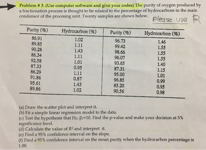 Solved Problem # 3, (Use computer software and give your | Chegg.com