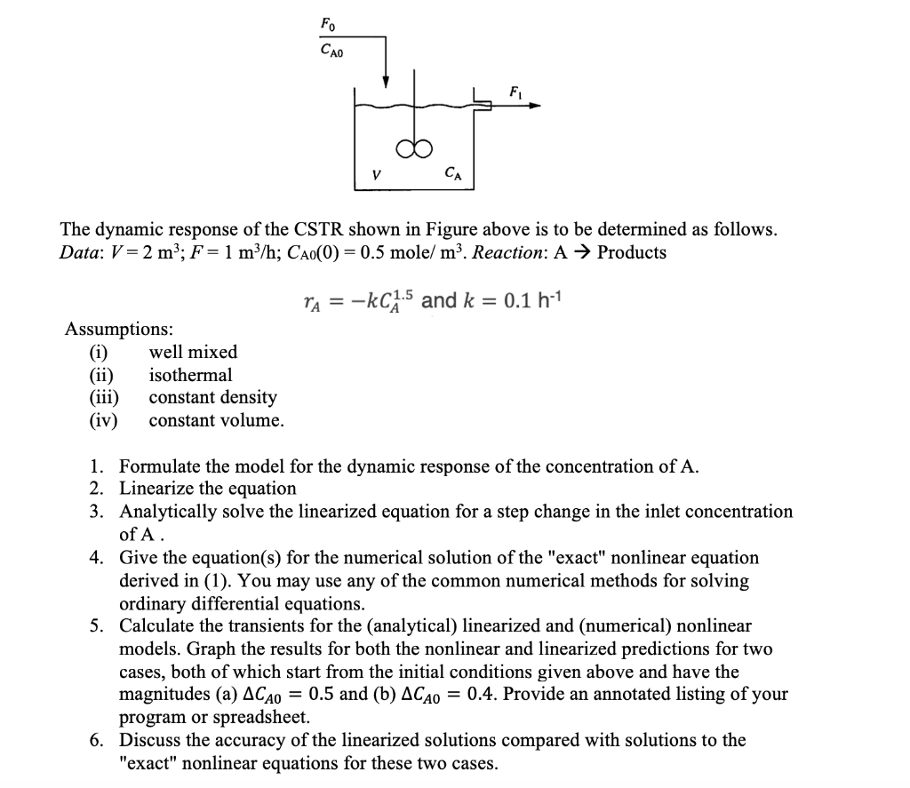 Solved Fo CAO F CA The dynamic response of the CSTR shown in | Chegg.com