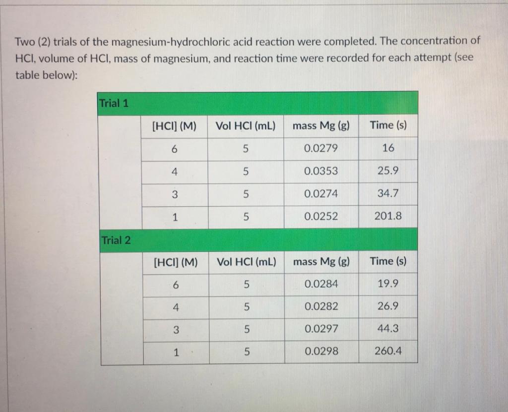Two (2) trials of the magnesium-hydrochloric acid | Chegg.com