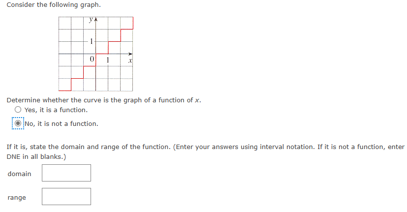 Solved Consider the following graph.Determine whether the | Chegg.com