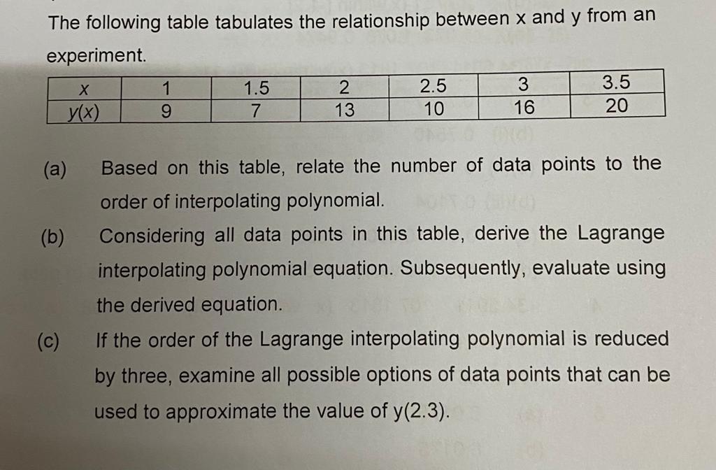 Solved The following table tabulates the relationship | Chegg.com