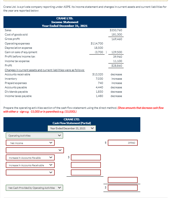 Solved Crane Ltd. is a private company reporting under ASPE. | Chegg.com