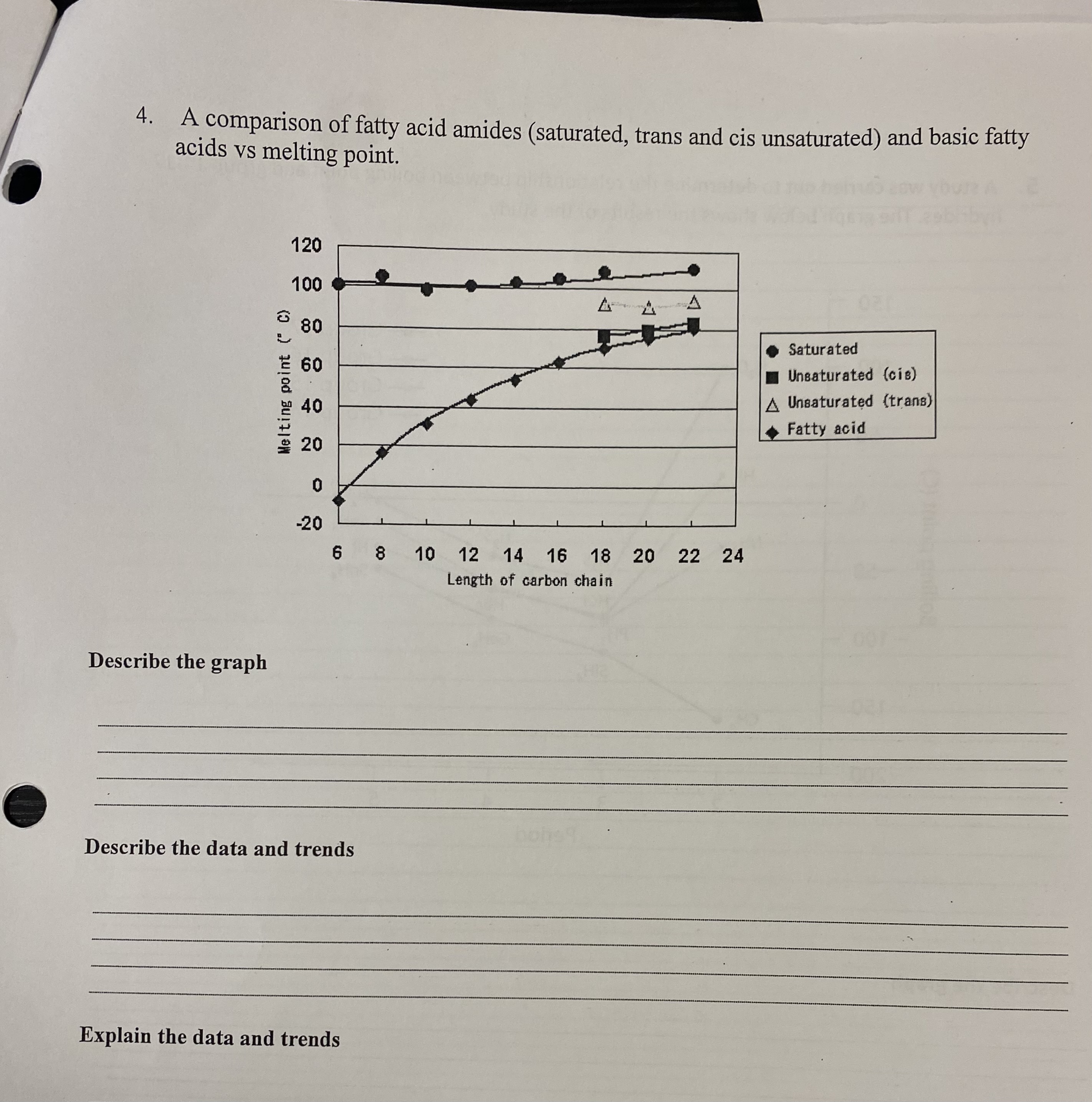 Solved 4. A comparison of fatty acid amides (saturated, | Chegg.com
