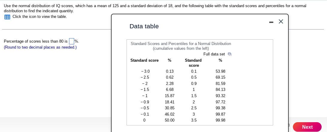 Solved \begin{tabular}{l|l} & Data table \\ \hline | Chegg.com
