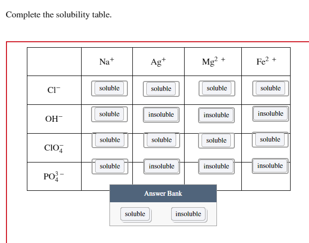 Solved Complete the solubility table. | Chegg.com