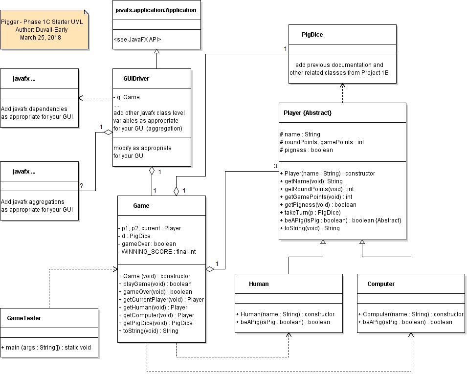 javafx.application.Application Pigger Phase 1C | Chegg.com