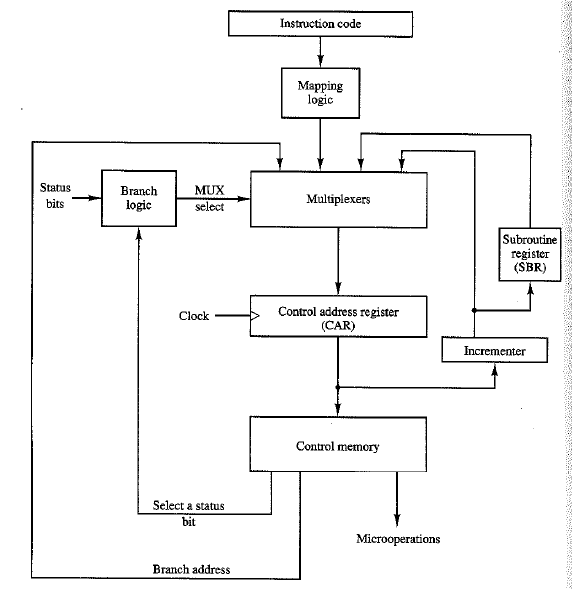 Solved Answer the following questions by using the figure | Chegg.com