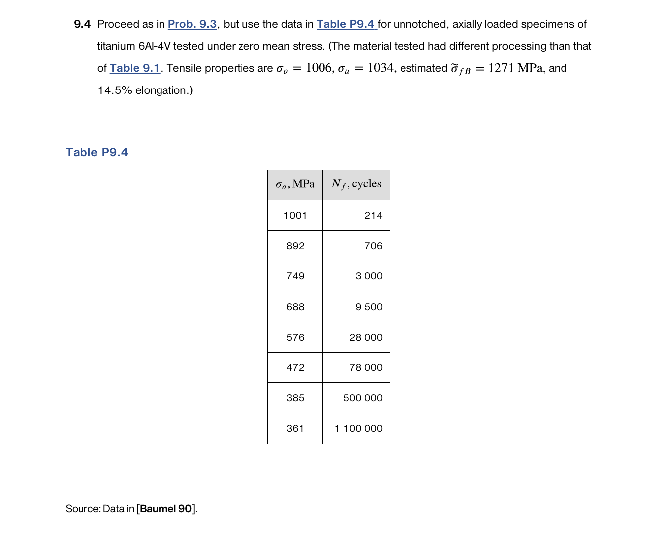 Table P9.5 \begin{tabular}{|c|r|} \hlineσa,MPa & Nf, | Chegg.com