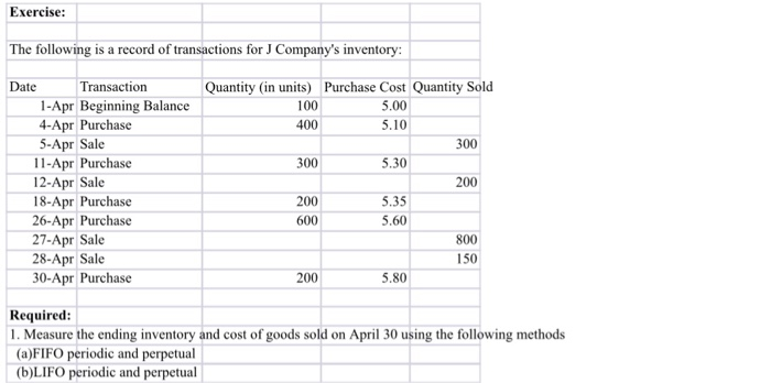 Solved Exercise: The following is a record of transactions | Chegg.com