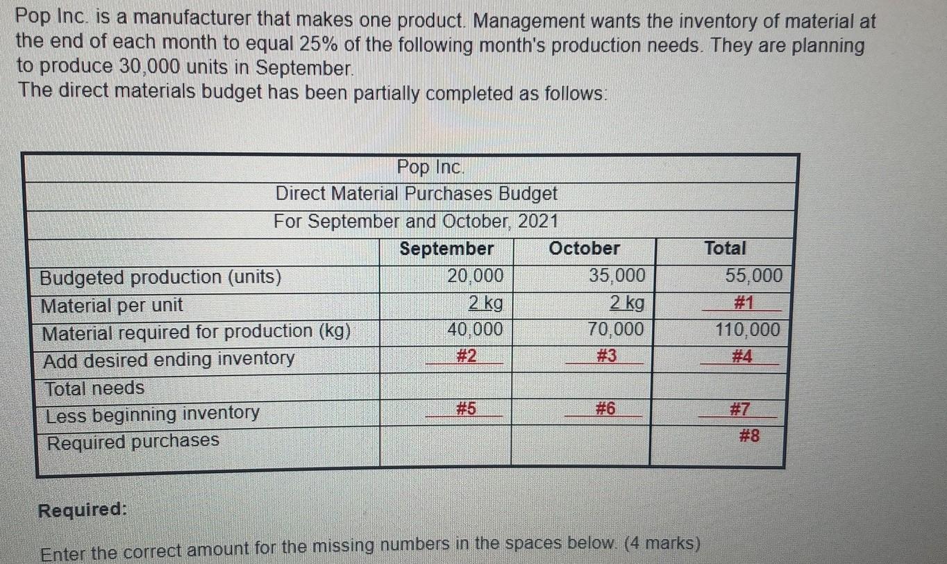 Solved Pop Inc. is a manufacturer that makes one product | Chegg.com