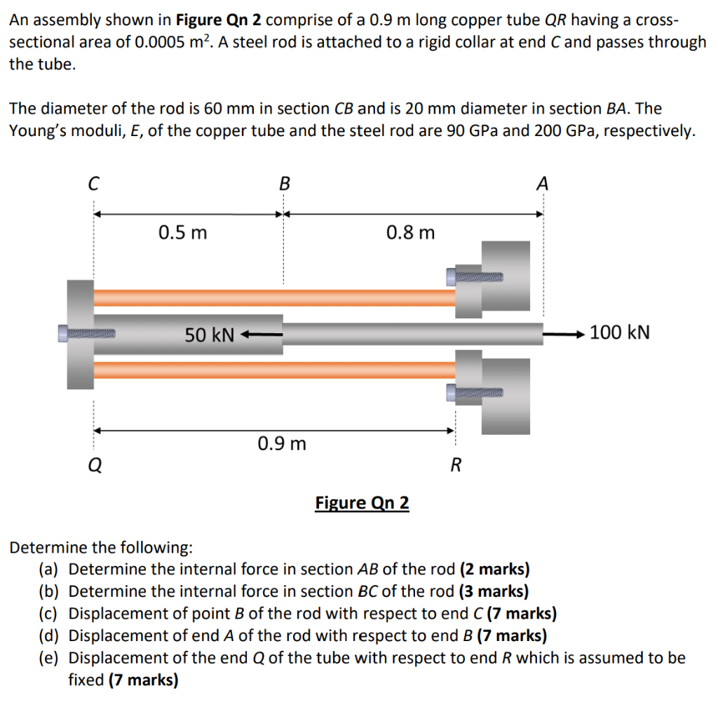 Solved An assembly shown in Figure Qn 2 comprise of a 0.9 m | Chegg.com