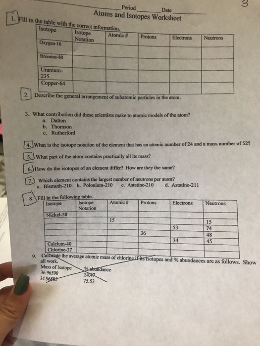 Solved - Period - Date . Atoms and isotopes Worksh 1. Fill | Chegg.com