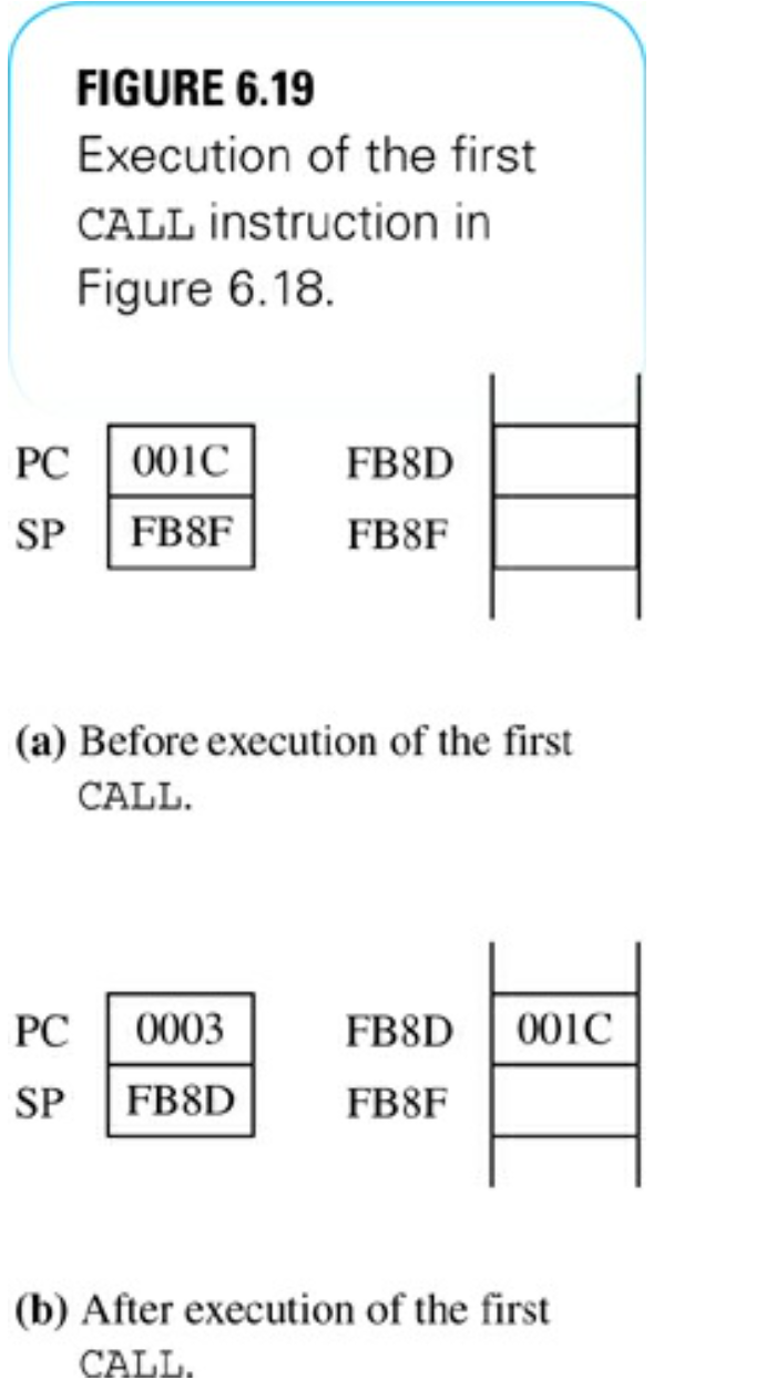 Solved Draw the values just before and just after the second | Chegg.com
