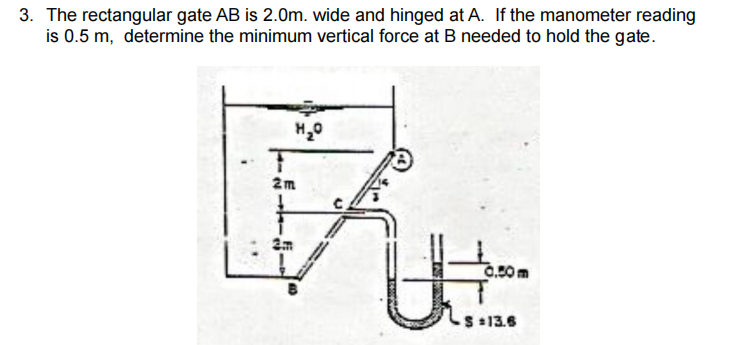 Solved The rectangular gate AB ﻿is 2.0 ﻿m . ﻿wide and hinged | Chegg.com