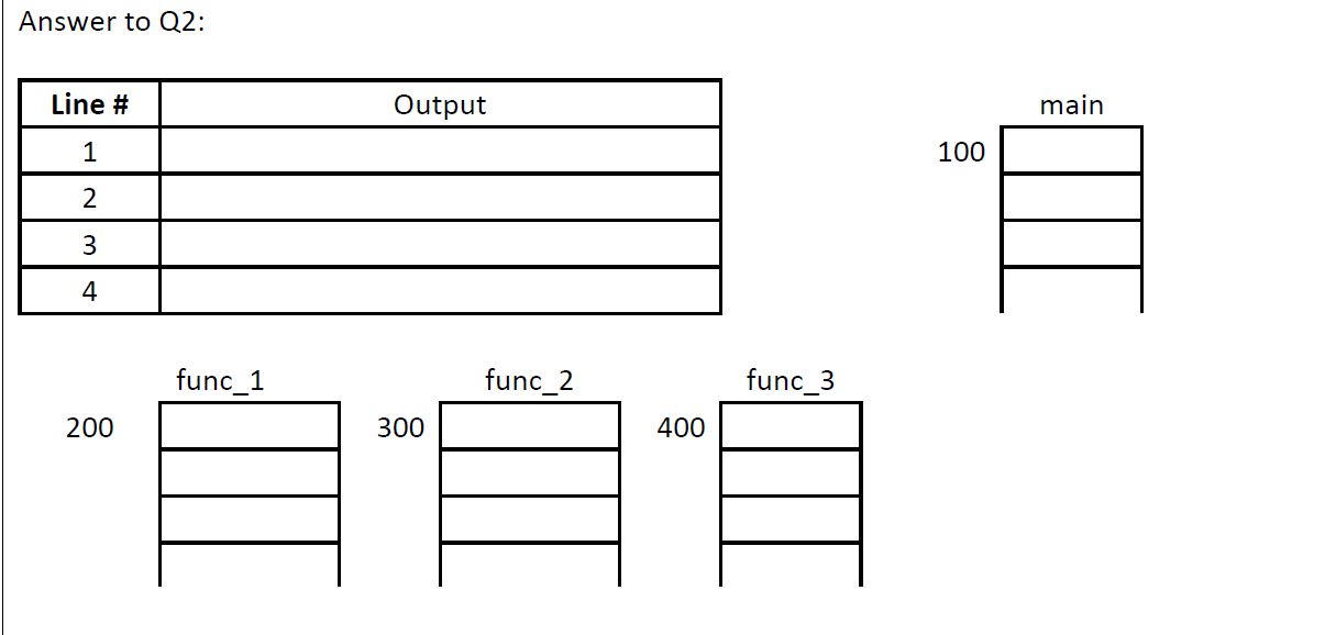 Solved Q2: What is the output of the following code? you | Chegg.com