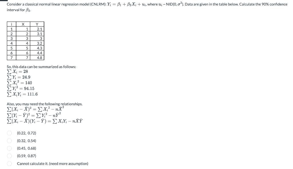 Solved Consider a classical normal linear regression model | Chegg.com