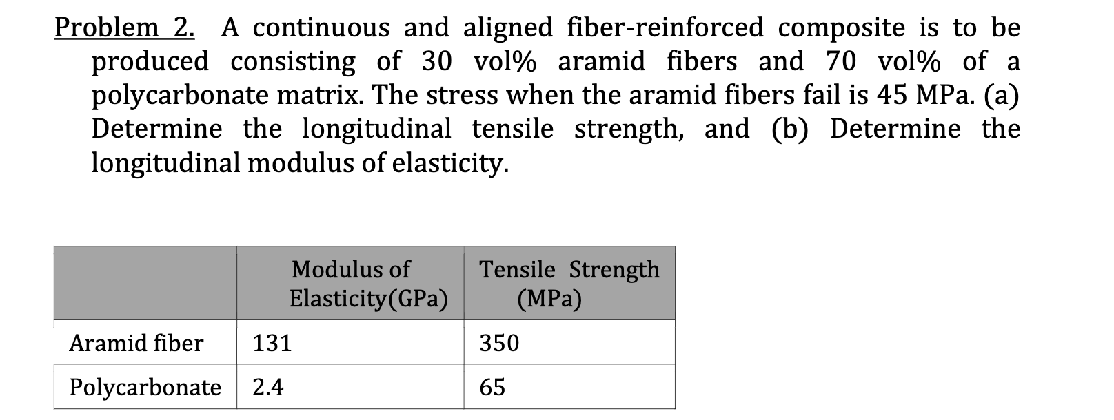 Solved Problem 2. A continuous and aligned fiber-reinforced | Chegg.com
