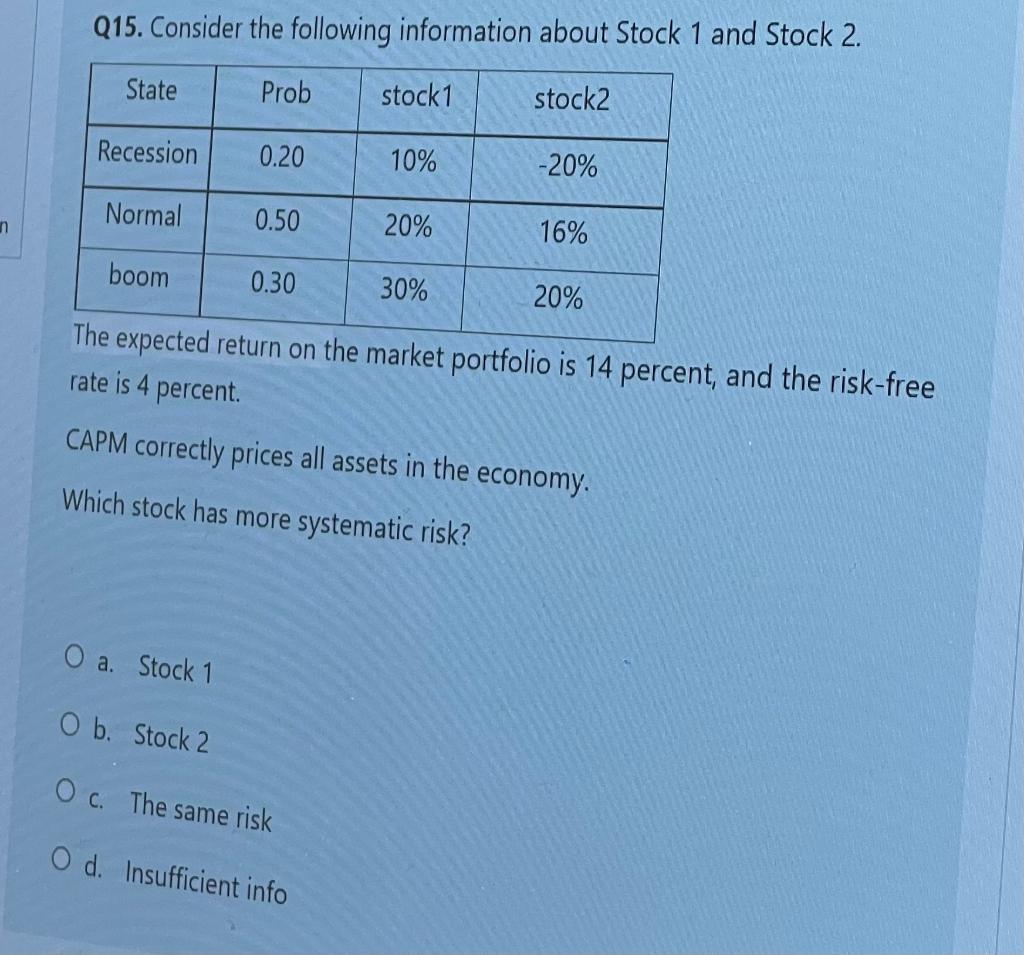 Solved Q15. Consider the following information about Stock 1 | Chegg.com