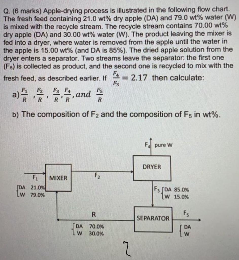 Solved Q. (6 marks) Apple-drying process is illustrated in | Chegg.com