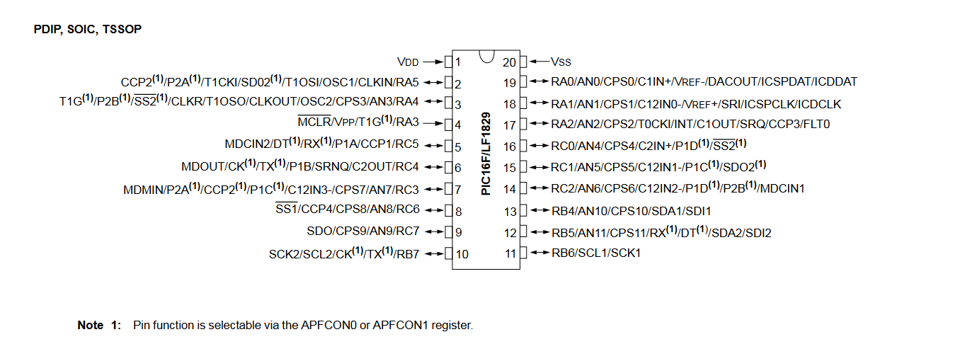 Hello I am doing a project using the PIC16F1829 where | Chegg.com