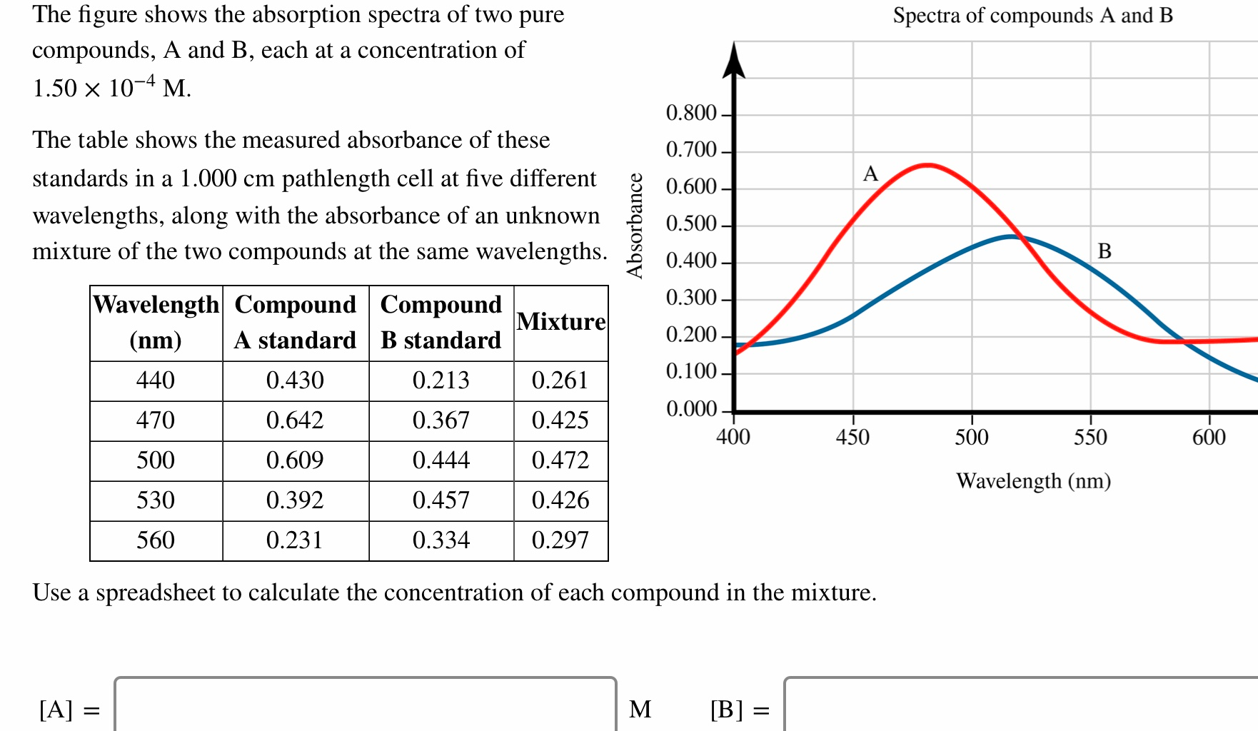 Solved Spectra of compounds A and B The figure shows the | Chegg.com