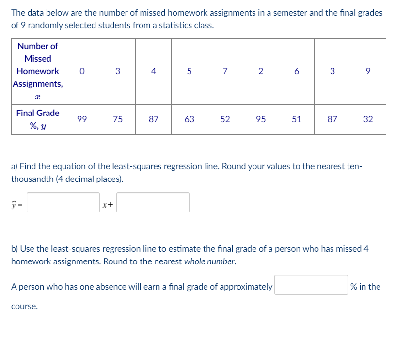 Solved The data below are the number of missed homework | Chegg.com