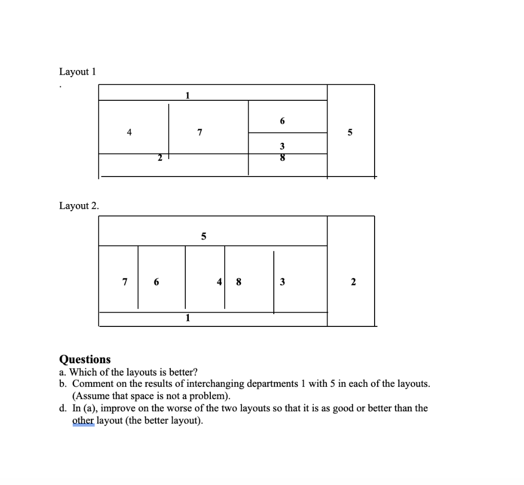 Solved PROBLEM 2A: A FACILITY LAYOUT PROBLEM Benson Desk | Chegg.com