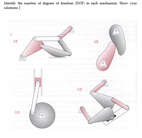 Solved Identify the number of degrees of freedom (DOF) in | Chegg.com