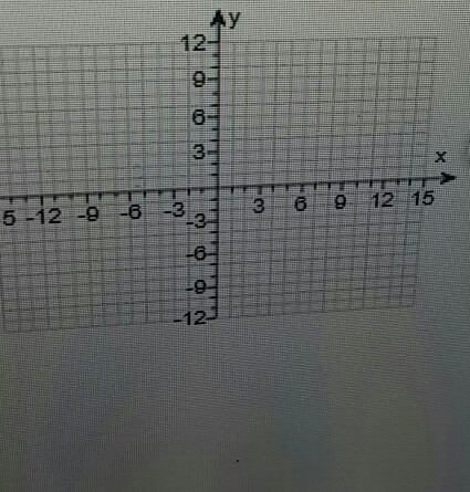 Solved Begin by graphing f(x) - log x. Use transformations | Chegg.com