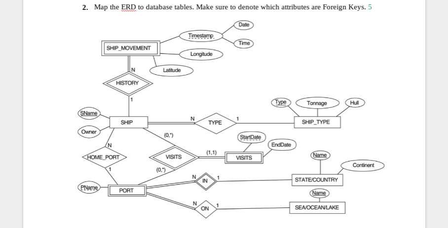 Solved 2. Map the ERD to database tables. Make sure to | Chegg.com