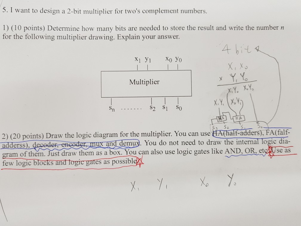 Solved 5. I want to design a 2-bit multiplier for two's | Chegg.com