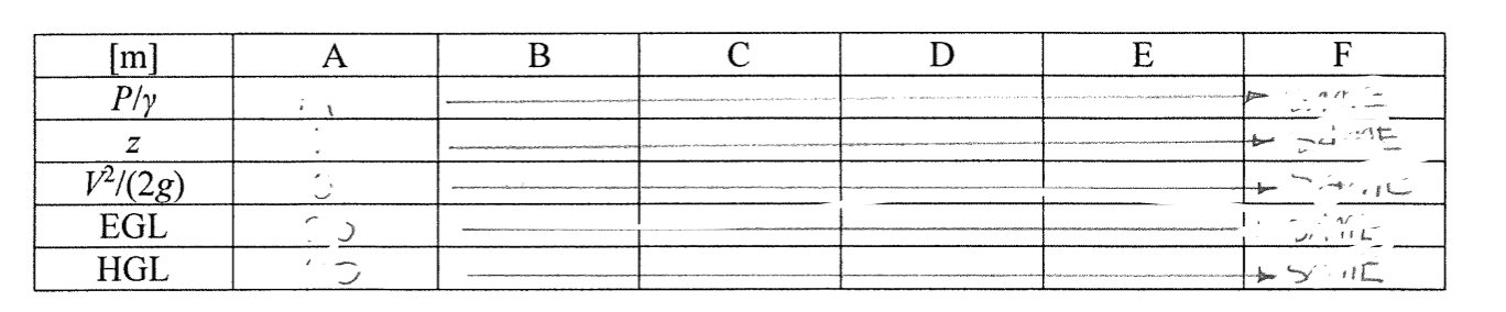 *Fluids Mechanics* The HGL & EGL lines are drawn | Chegg.com