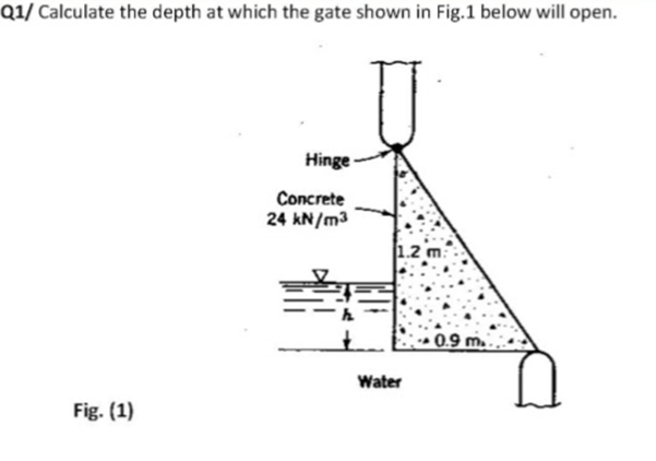 Solved Q1/ Calculate the depth at which the gate shown in | Chegg.com