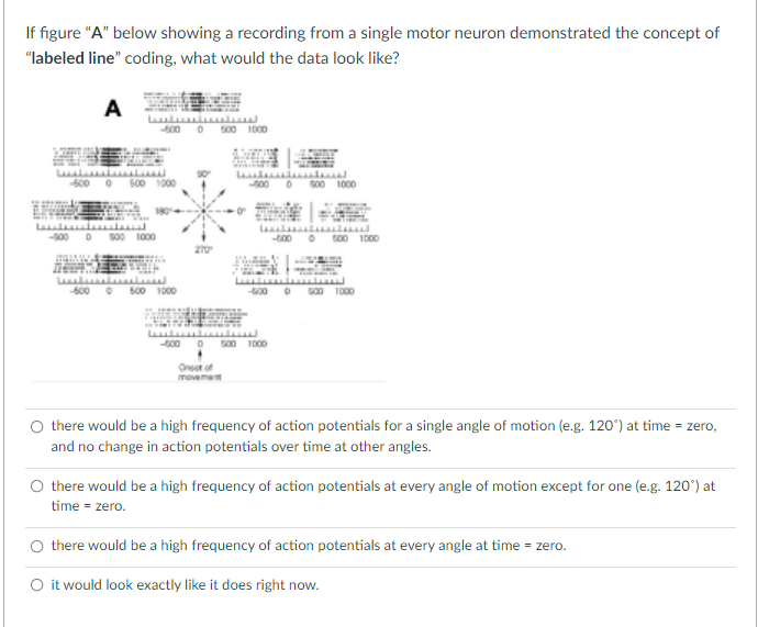 If figure "A" below showing a recording from a single | Chegg.com