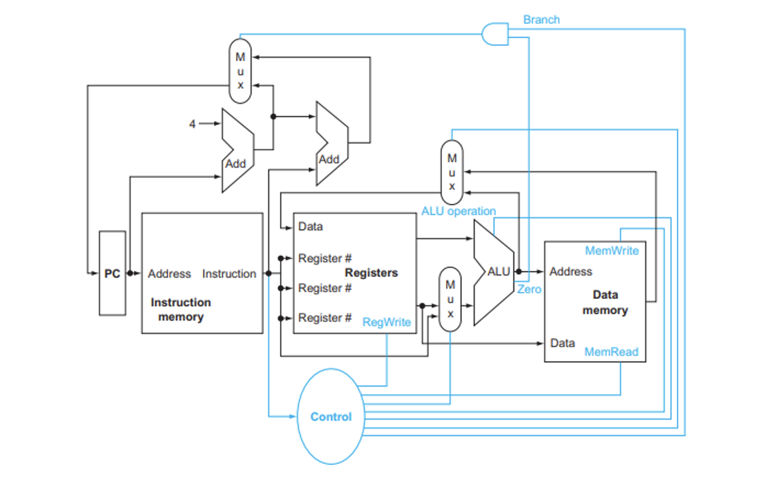 Solved Q1 Consider the following instruction: (30%) | Chegg.com