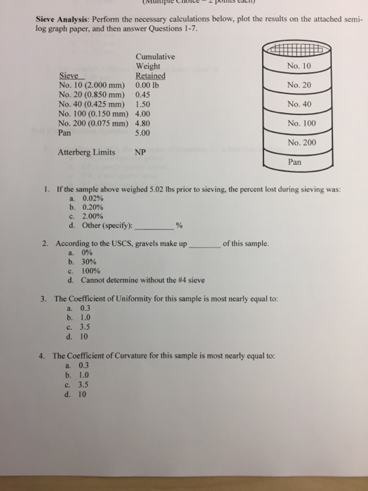 Solved Sieve Analysis: Perform the necessary calculations | Chegg.com