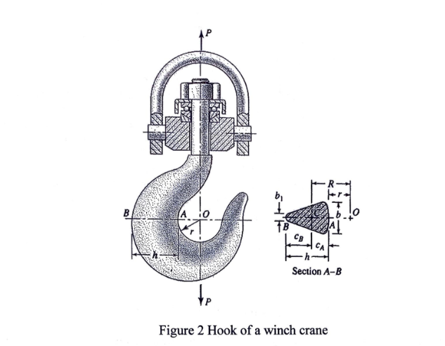 Solved Design Analysis of the crane hook: A detail view of | Chegg.com