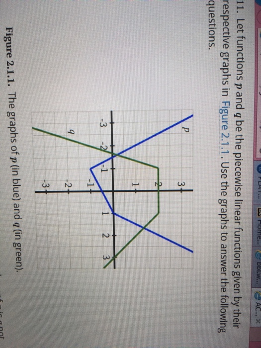 Solved 11. Let functions p and q be the piecewise linear | Chegg.com Solved 11. Let functions p and q be the piecewise linear | Chegg.com